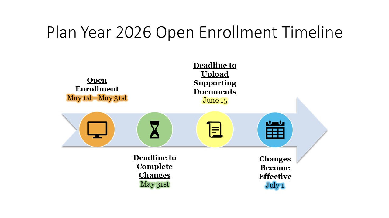 Getting to Know Your Plan